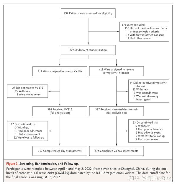 VV116与Nirmatrelvir-Ritonavir口服治疗Covid-19的比较 - 知乎