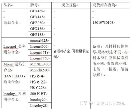 00Cr16Ni65Mo16Ti镍基耐高温腐蚀合金 - 知乎