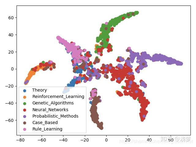 【Graph Neural Network】GraphSAGE: 算法原理，实现和应用 - 知乎