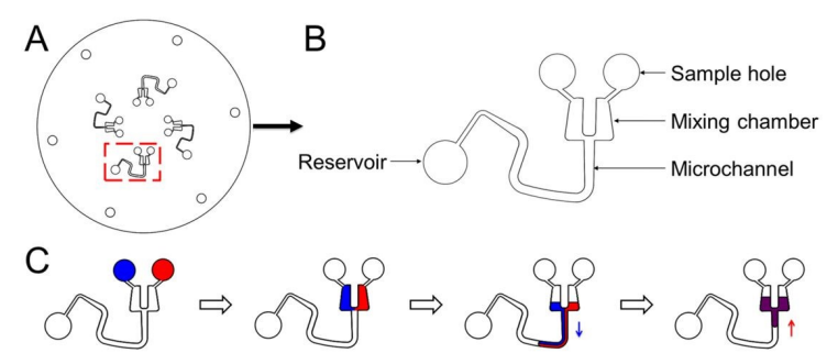 文献上新 | DNA存储、离心微流控、生物传感器 - 知乎