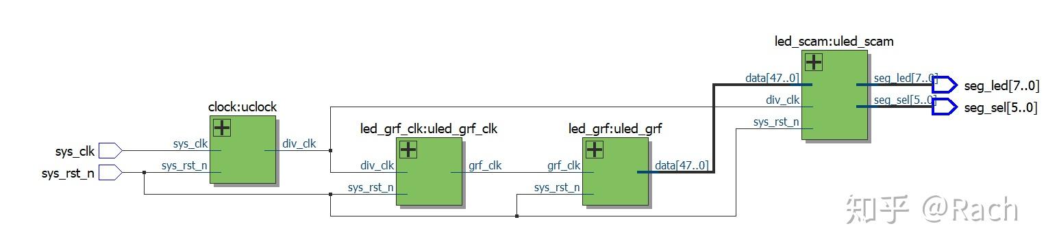 一个小实验：如何利用verilog语言使用fpga控制数码管动态显示字符串？ 知乎