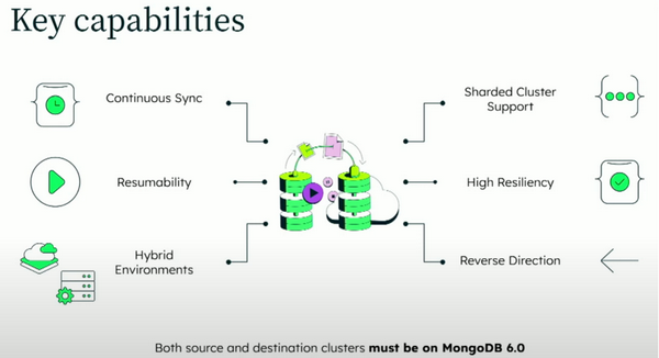 Mongodb 60 新特性概览 知乎 