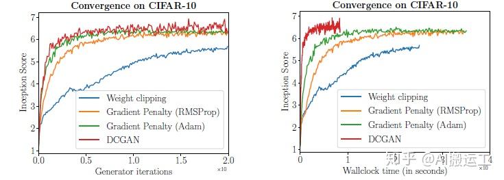 WGAN-GP方法介绍 - 知乎