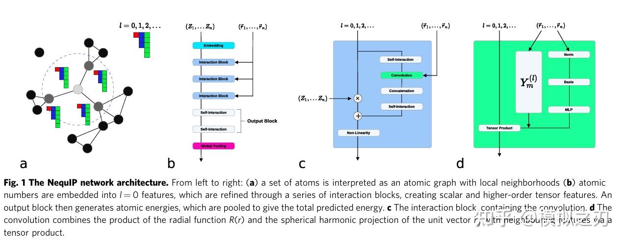 浅谈NequIP神经网络及其旋转等变性 - 知乎
