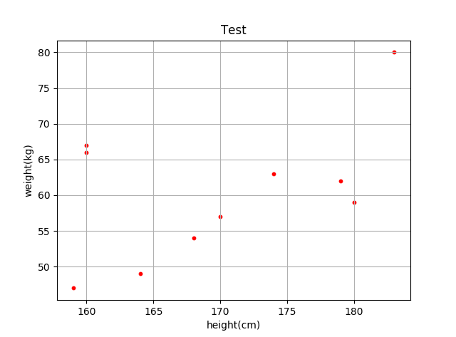 Python之matplotlib入门教程 知乎