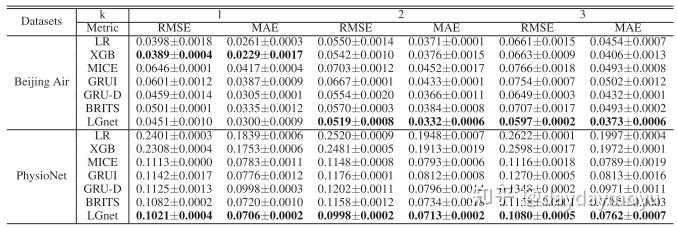 时间序列预测@Joint modeling of local and global temporal dynamics for ...