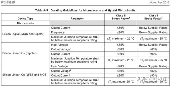 LDO（Low Dropout Regulator）的降额设计 - 知乎