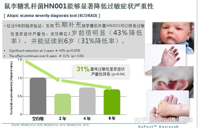 关于鼠李糖乳杆菌HN001的科普小知识 - 知乎