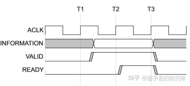 FPGA——AXI总线持续整理 - 知乎