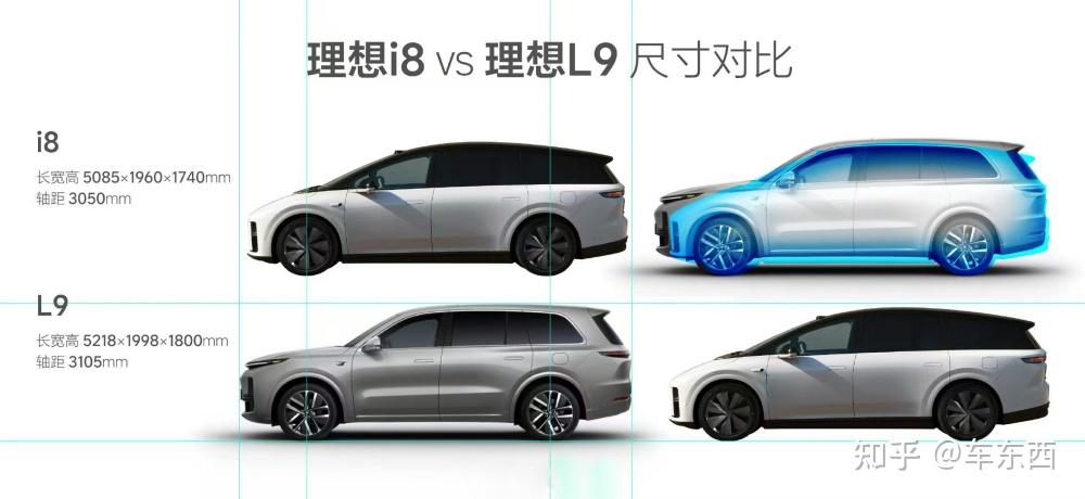 李想宣布理想i8发布进入倒计时！i6同步曝光，理想再战纯电市场 - 知乎