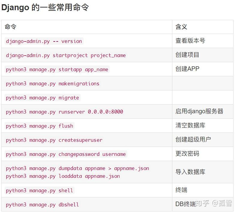 Django使用 知乎