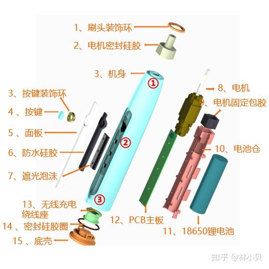 电动牙刷拆解 - 知乎