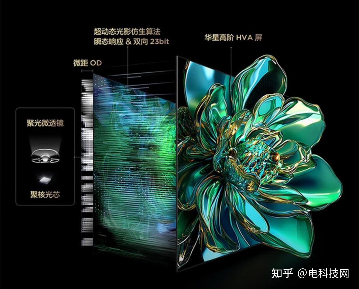 全球首发！TCL T6L Pro携行业顶规HVA屏+0.5%LR低反开启高质价新时代 - 知乎