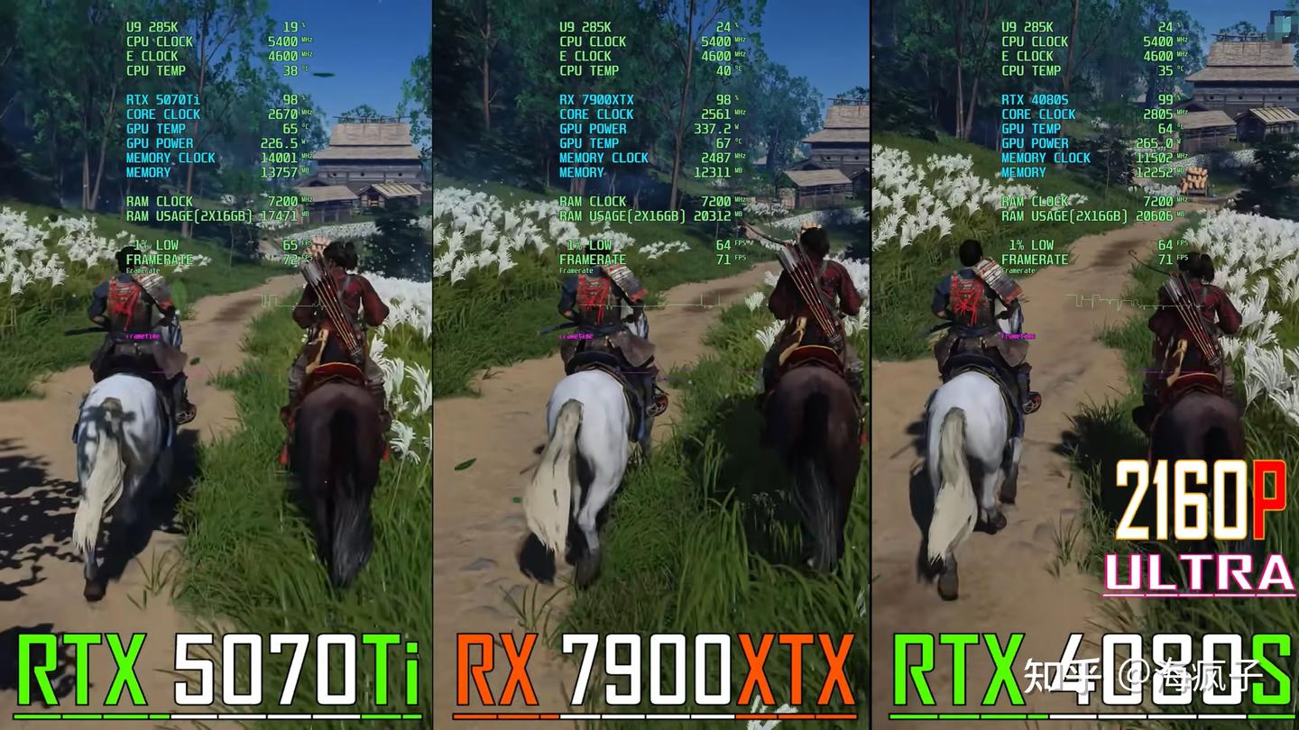 RTX 5070Ti vs RX 7900XTX vs RTX 4080Super，这几款价格差不多的显卡，差距多大 - 知乎