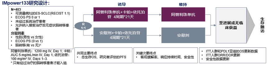 PFS、OS双终点阳性意味着什么？带你回顾IMpower133研究 - 知乎