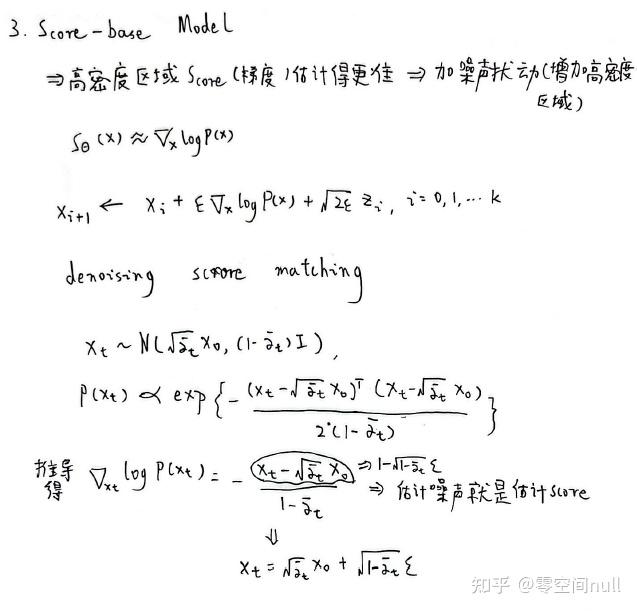 Score-Based Generative Modeling - 知乎
