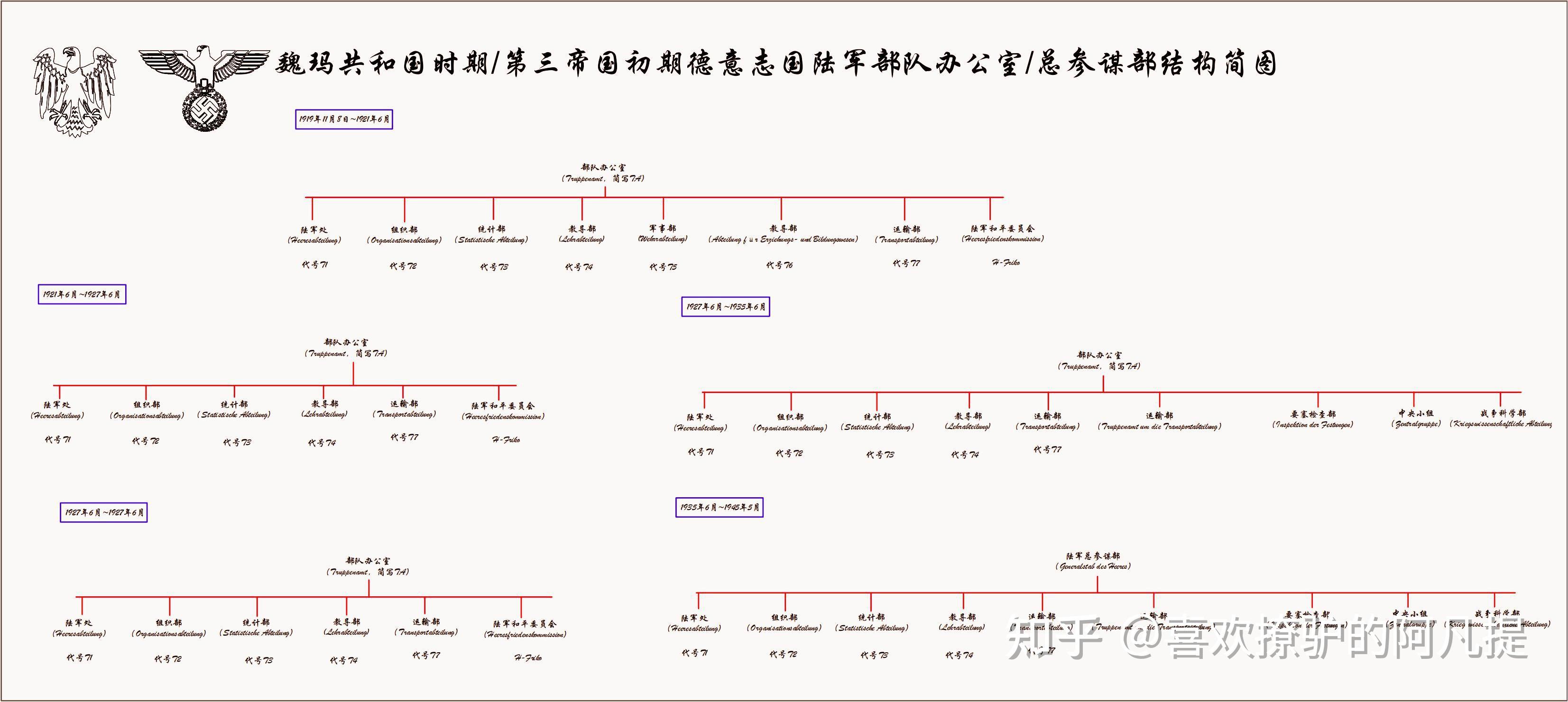 总编号02：战间期的德意志国武装力量（第一部分）-由混乱到秩序：从临时防卫军（Vorläufige Reichswehr）到魏玛防卫军 ...