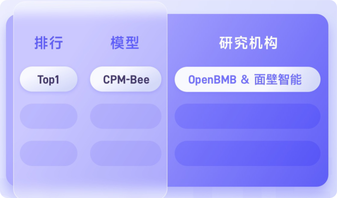 终于 ！中文基座模型CPM-Bee开源了 - 知乎
