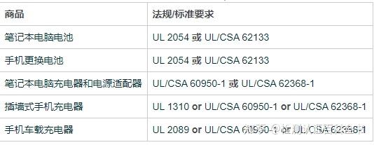 笔记本电脑电池和充电器UL2054或UL1310/UL2089测试报告 - 知乎