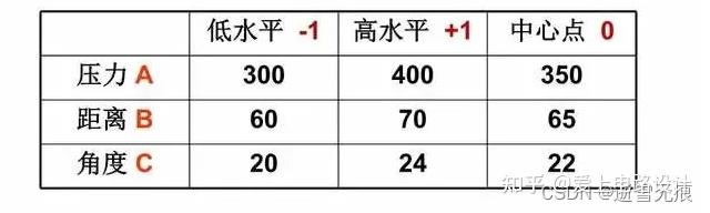 什么是DOE？怎么做DOE分析？ - 知乎