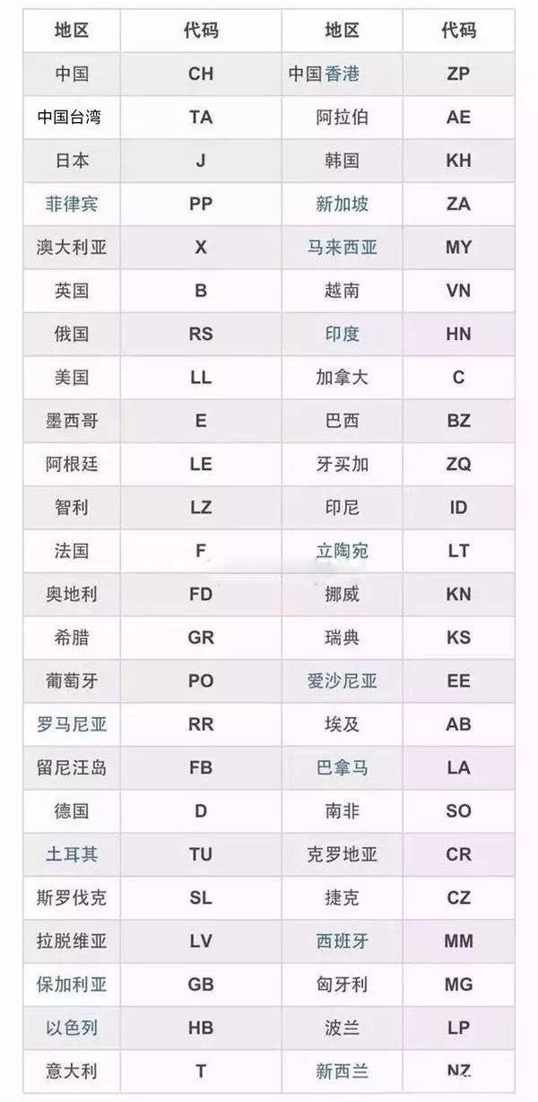 iPhone 11 Pro 型号有区别，快来查查你的！ - 知乎