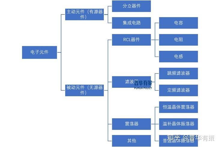 电子元器件行业下游新兴高端市场应用分析及前景预测 知乎