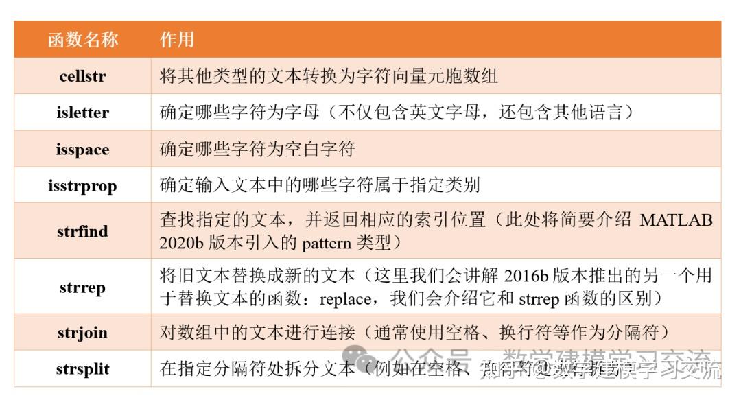 第5章:532 字符向量元胞数组(matlab入门课程) 知乎