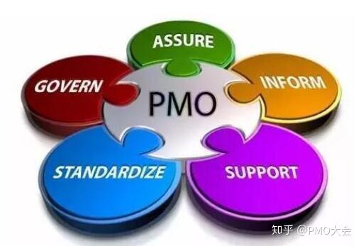 项目管理办公室PMO到底是干啥用的？ - 知乎