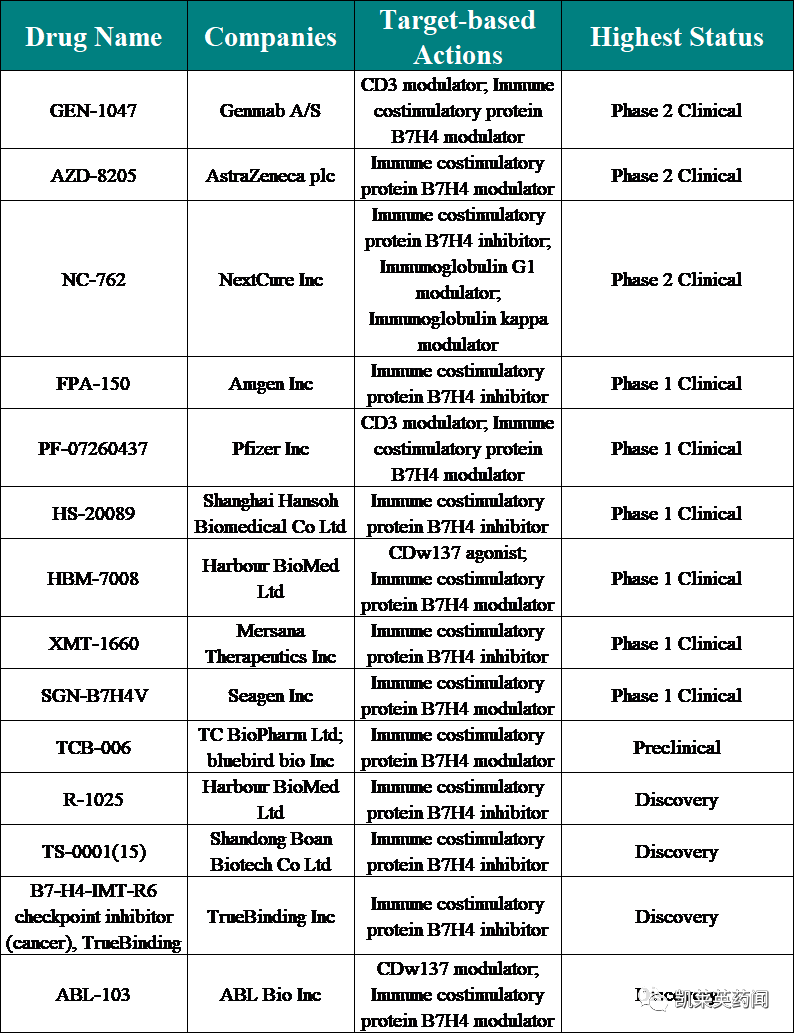 ADC领域动态更新| NextCure与LegoChem达成开发合作，共推抗体偶联药物 - 知乎