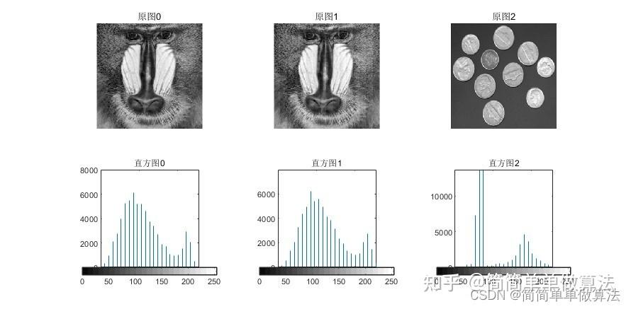 基于直方图相似性的图像分类算法fpga实现包括tb测试文件和matlab辅助验证 知乎
