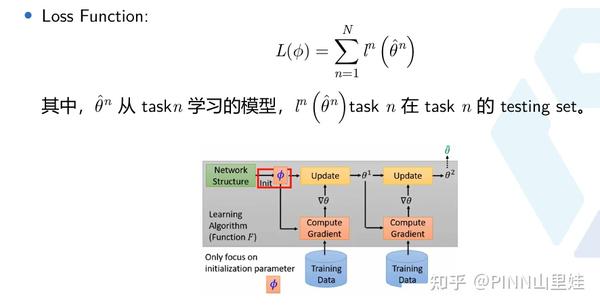 元学习入门详解（MAML算法及Reptile算法复现） - 知乎