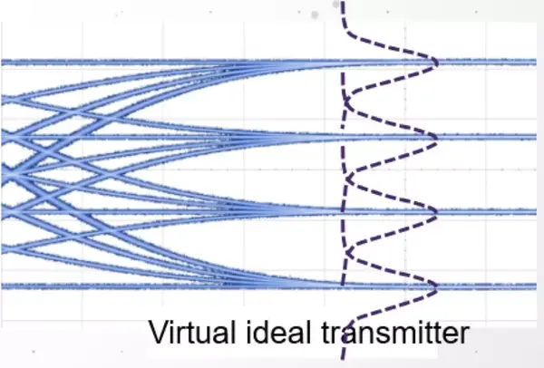 你必须了解的 TDP, TDEC 和 TDECQ 彼此的前世今生之关系 - 知乎