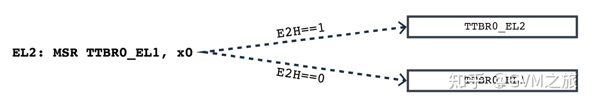 armv8-虚拟化架构 - 知乎