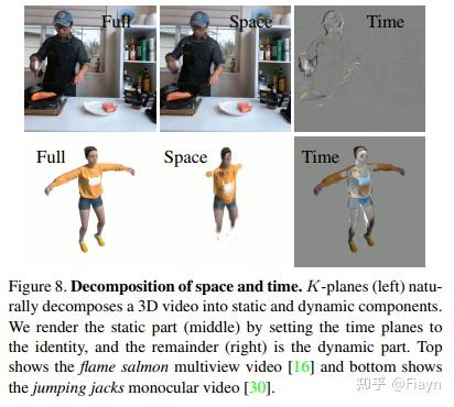 论文随记|K-Planes: Explicit Radiance Fields in Space, Time, and Appearance - 知乎