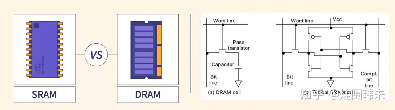 深入理解DDR：DDR基本原理 - 知乎