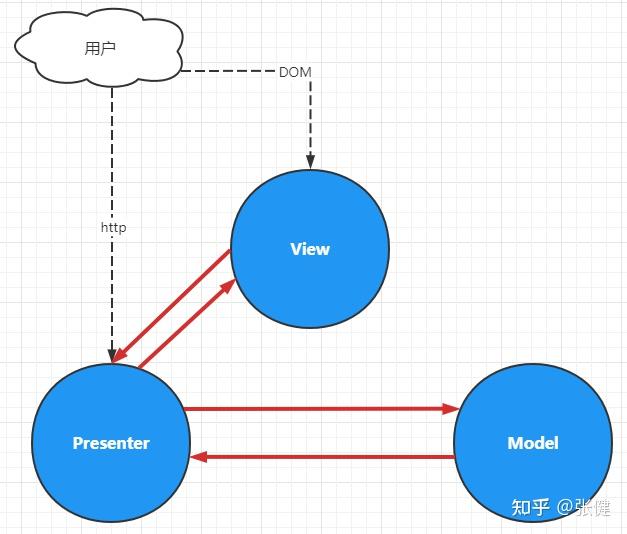 解析Vue.js（入门级） - 知乎