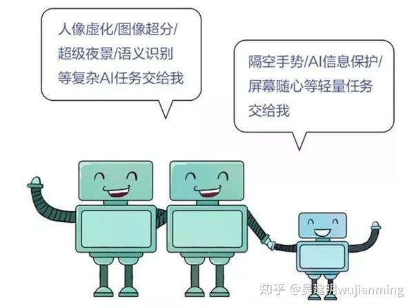 NPU架构分析与应用 - 知乎