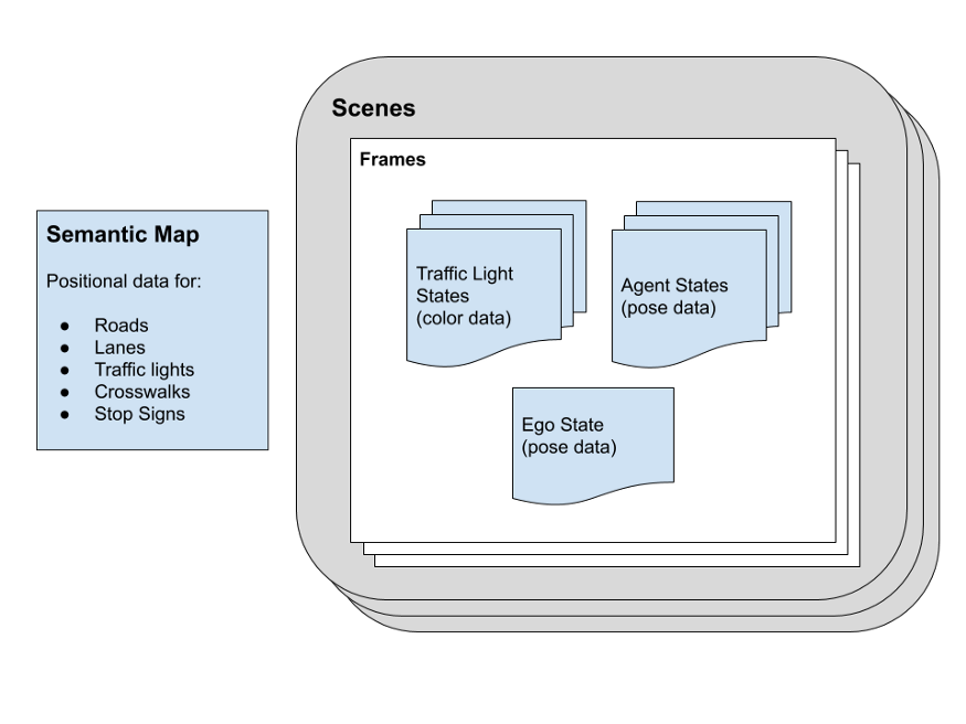 Python和VizViewer进行自动驾驶数据集可视化 - 知乎