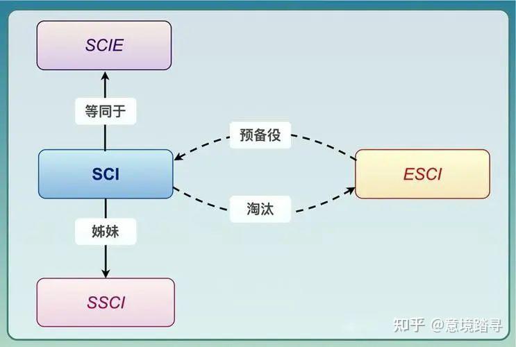 SCIE vs ESCI：科研界的“正式工”和“预备役”到底差在哪？看完这篇不再傻傻分不清！ - 知乎