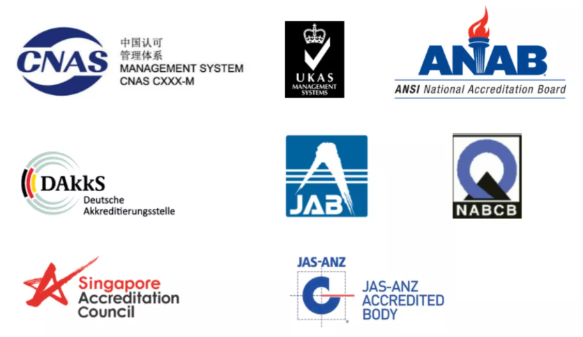 ISO证书上的CNAS、IAF、ANAB标识是什么意思？ - 知乎