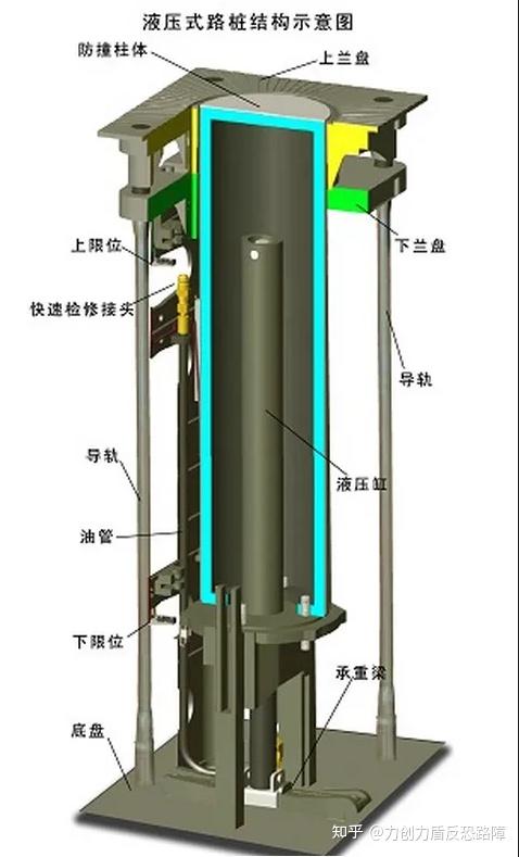 升降柱的结构你知道多少 - 知乎