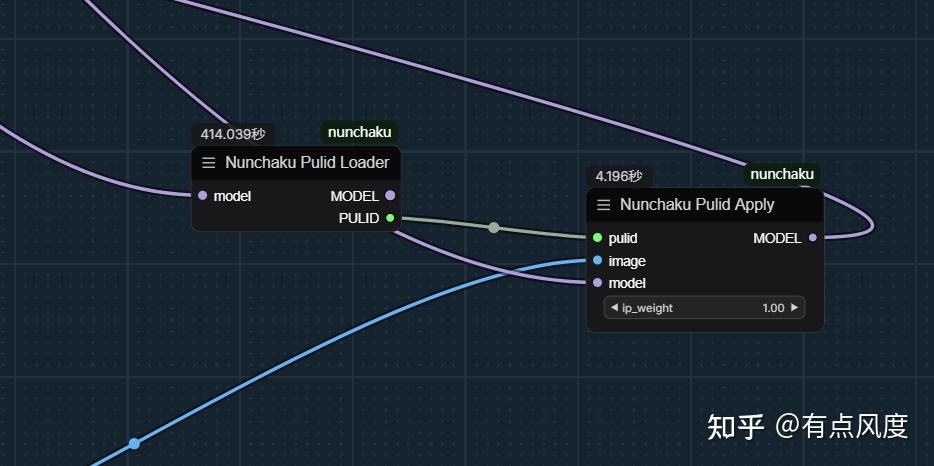 【closerAI ComfyUI】爽！nunchaku再升级！0.3dev2版本支持pulid，FLUX加速生态完善！原地起飞 - 知乎