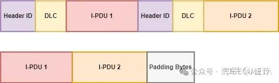 Autosar IPduM 功能介绍 - 知乎