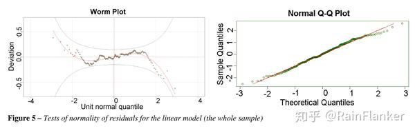 速刷paper | A Case Study of Modelling LGD - 知乎