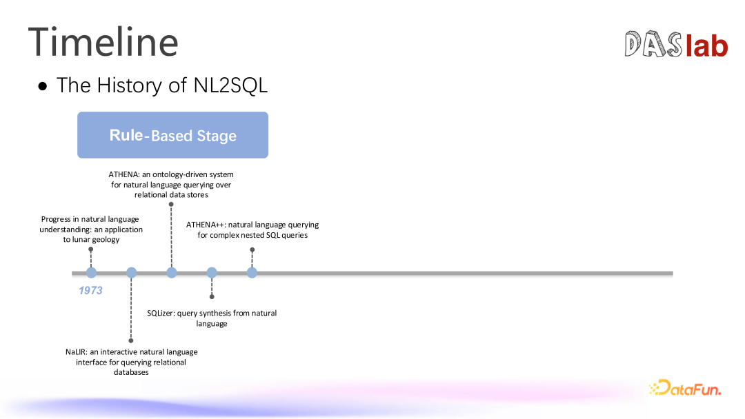 从数据库视角看 NL2SQL - 知乎