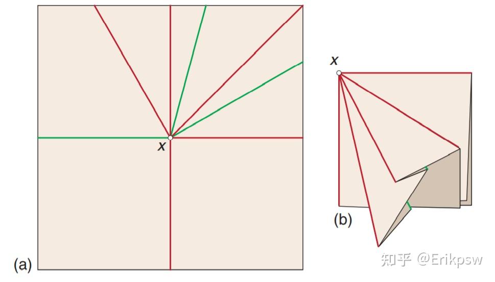 3.前川定理(The Maekawa-Justin Theorem) - 知乎