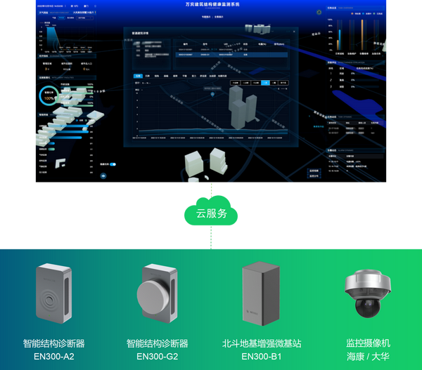 建筑结构健康监测，数“智”管理守护建筑安全 知乎