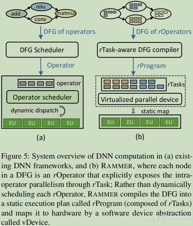 kernel fusion论文列表 - 知乎