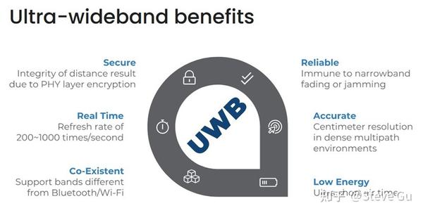 55家国产无线连接（蓝牙/WiFi/NB-IoT/LoRa/UWB）芯片厂商分析报告 - 知乎