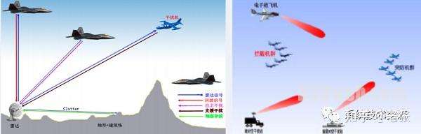 电子战规划和管理工具（EWPMT）的可视化系统 - 知乎